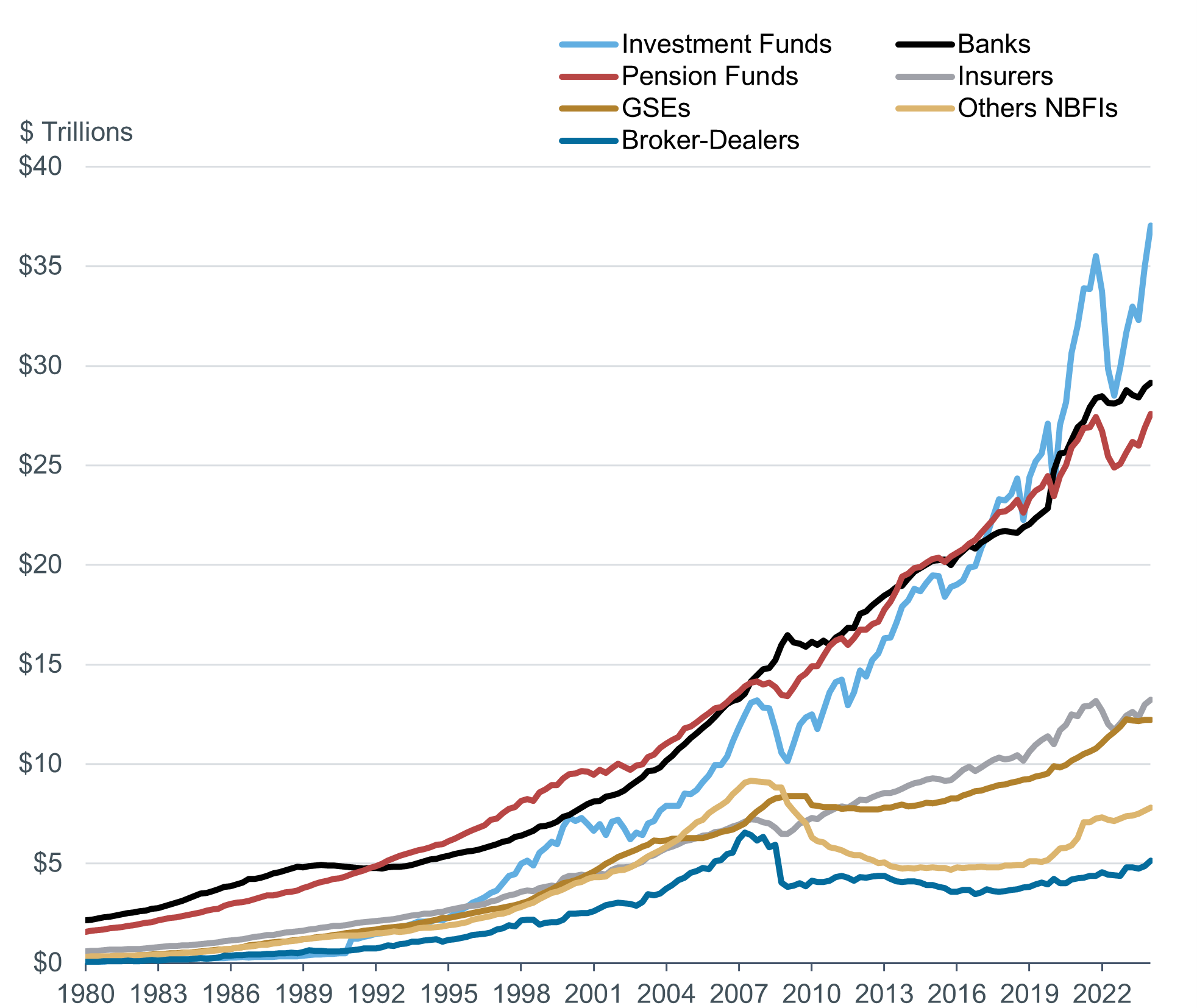 The Basics of Nonbank Financial Institutions