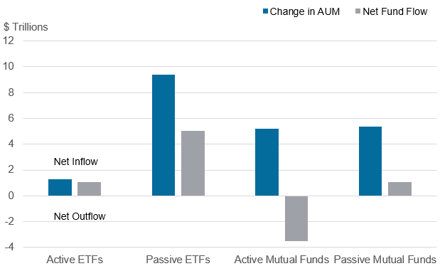 NBFIs in Focus: The Basics of Mutual Funds and ETFs